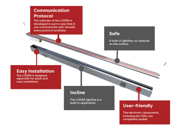 Safety Led Lightline – NDF